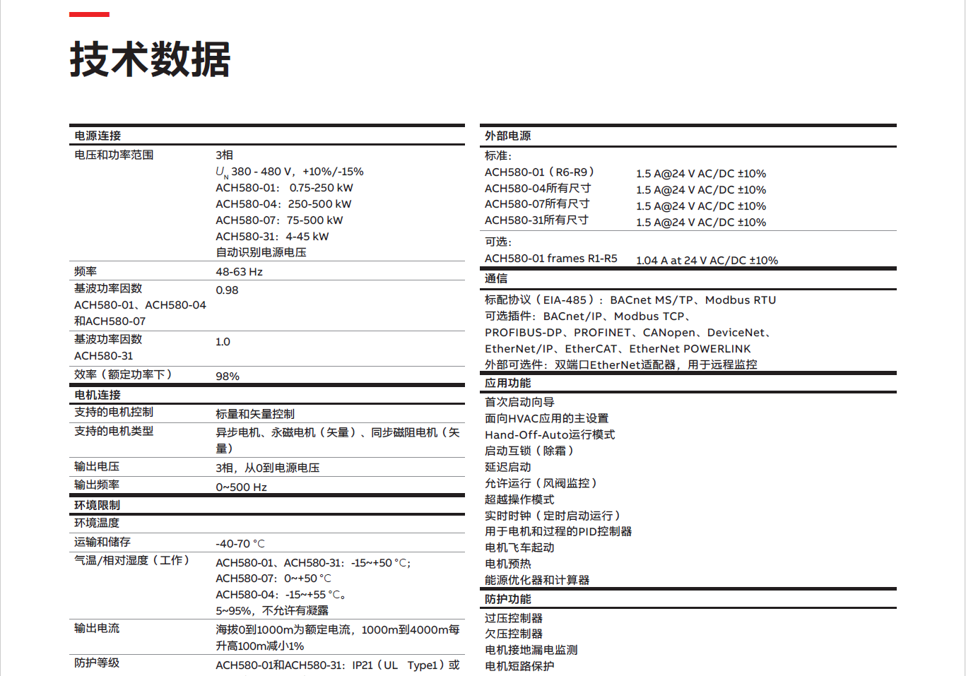 ACH580 - 南京瑞杰科技有限公司